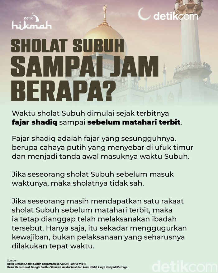 Sholat Subuh Sampai Jam Berapa?