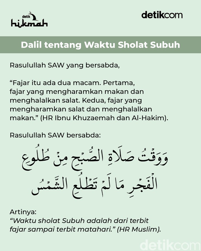Sholat Subuh Sampai Jam Berapa?