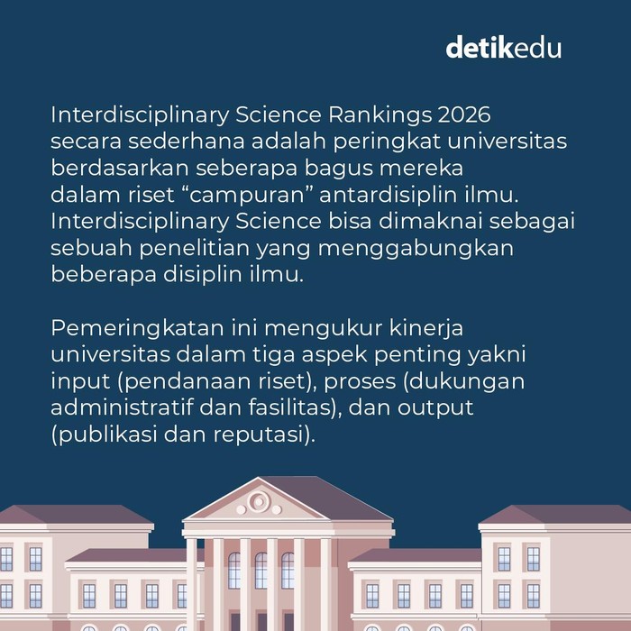 Infografis: 20 Kampus Terbaik RI dalam Riset Lintas Disiplin Versi THE 2026
