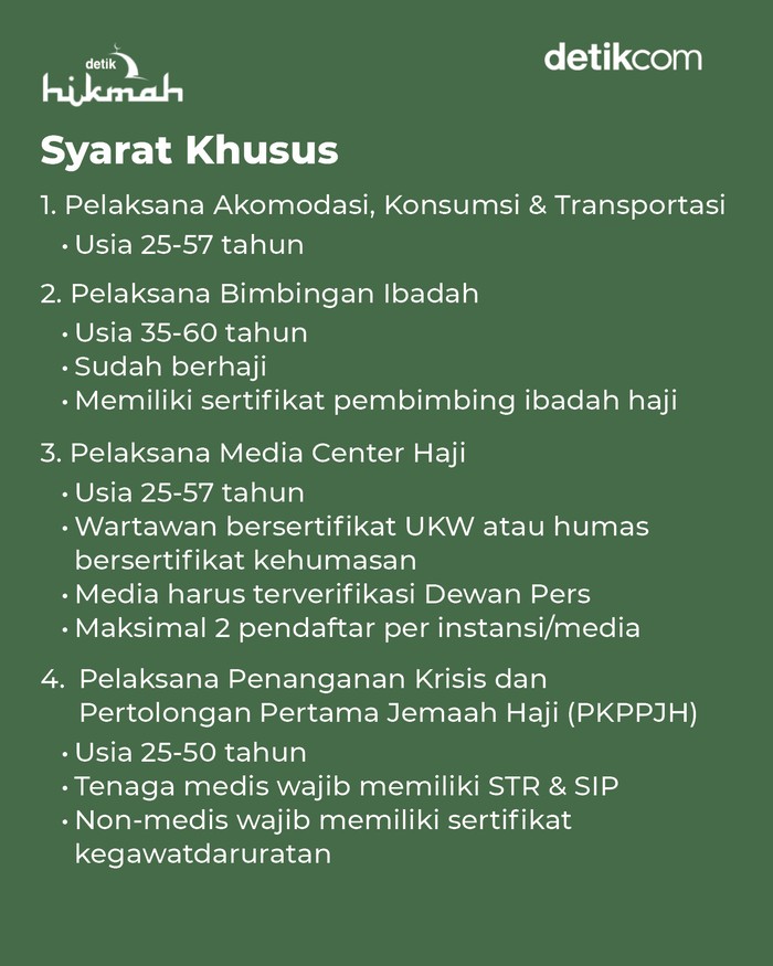 Jadwal, Formasi dan Syarat Pendaftaran PPIH Arab Saudi 2026