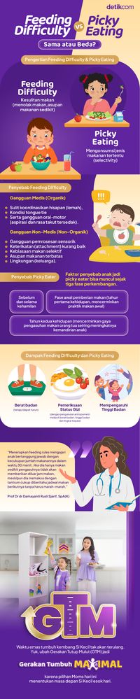 Feeding Difficulty Vs Picky Eating, Apa Beda & Dampaknya bagi BB Anak?