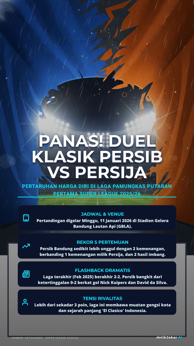 Catatan 5 Duel Terakhir Persib Vs Persija