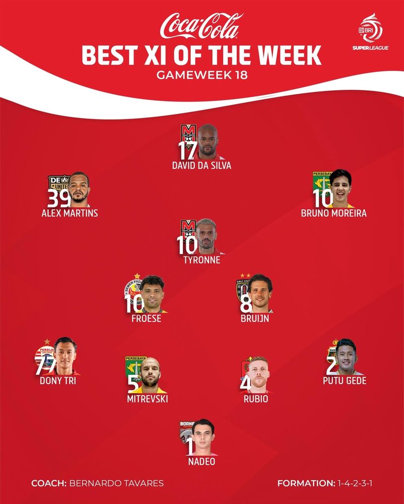 Menyala! 2 Pemain Malut United Masuk Best XI Pekan ke-18 Super League