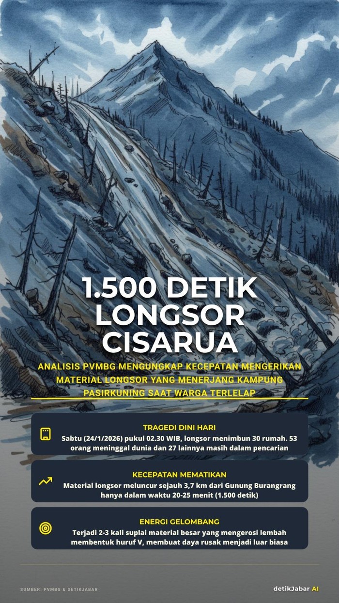1.500 Detik di Tengah Malam: Kronologi Longsor Mematikan di Cisarua