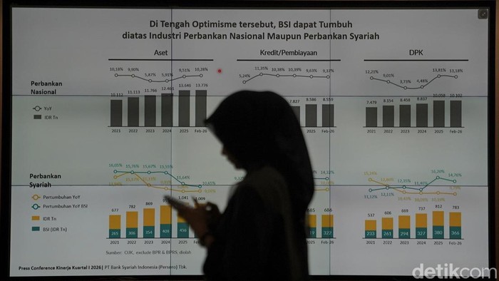 BSI Bukukan Laba Rp2,2 Triliun pada Kuartal I 2026