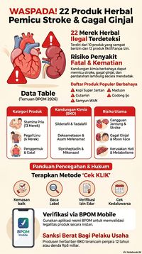 Infografis: Daftar Kopi dan Suplemen Berbahaya Temuan BPOM 2026