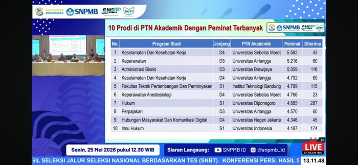 10 Jurusan dengan Peminat Terbanyak pada SNBT 2026, Didominasi Prodi Vokasi