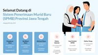 Disdik Jateng Ingatkan Verifikasi Berkas SPMB Bisa Dilakukan di Semua ...