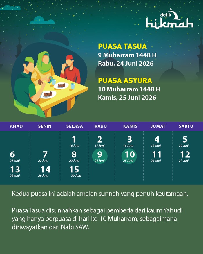 Puasa Tasua dan Asyura Penghapus Dosa Setahun Lalu