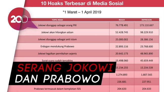 Top Ten Hoax Paling Populer di Medsos Jelang Pilpres 2019