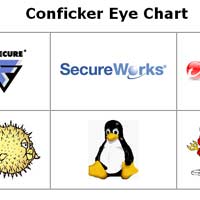 Tes Visual Mudahkan Deteksi Conficker