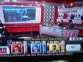 Quick Count LSI di TVOne Tak Lagi Muncul
