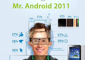 Mr Android: Ciri-ciri Pengguna Android Sejati
