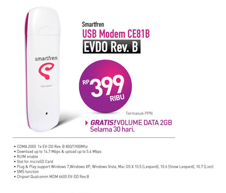 Smartfren Connex EVO & USB Modem Smartfren EV-DO Rev. B CE81B