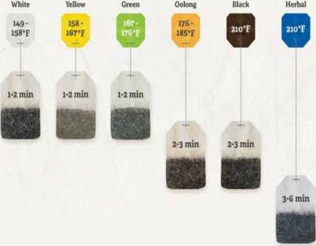 Dengan Diagram Ini Menyeduh Teh Jadi Gampang