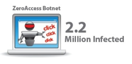 Yuk Kenali Modus Serangan ZeroAccess Botnet