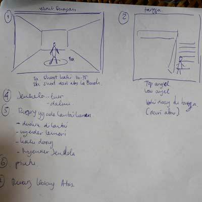 Storyboard, Lembar Oret-oretan di Balik Kesuksesan Foto Iklan