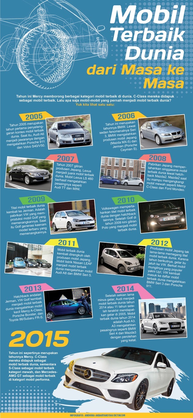 11 Mobil Terbaik Dunia