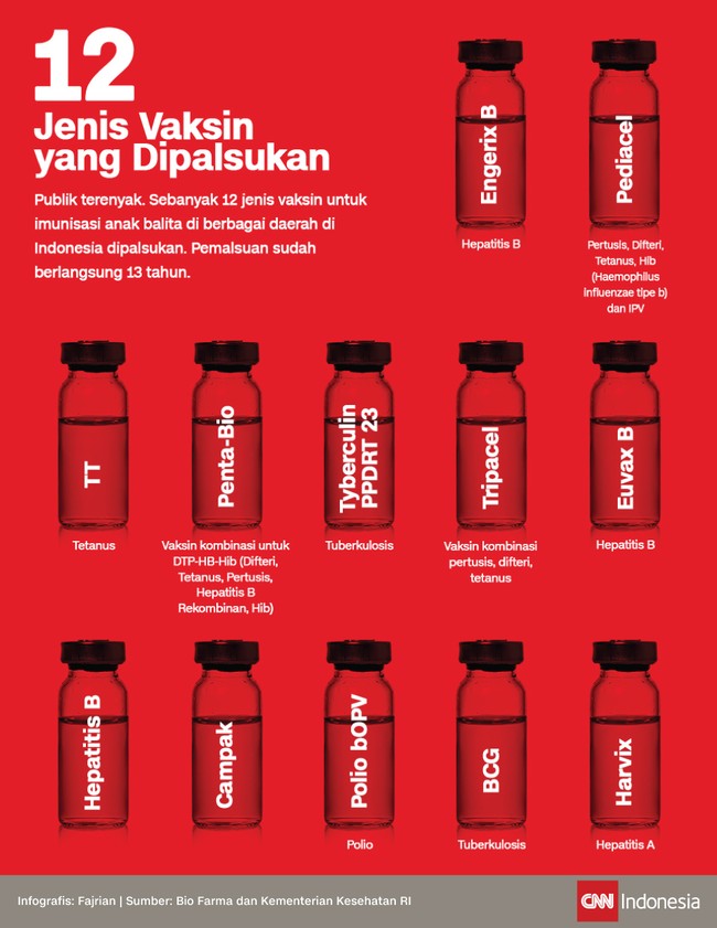 Jenis Vaksin