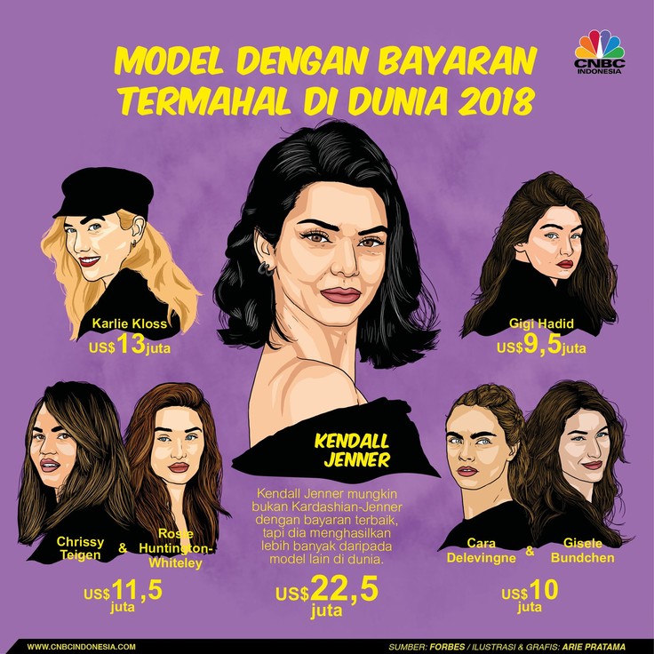 Ini 7 Model Dengan Bayaran Termahal Di Dunia