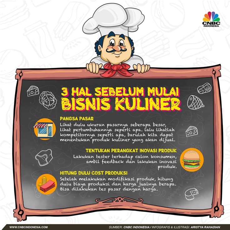 Mau Bisnis Kuliner? Simak 3 Tips Jitu Ini