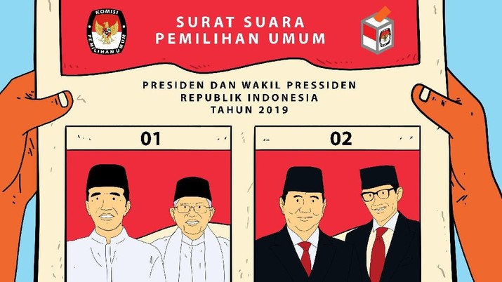Real Count 5 Provinsi 100%, Jokowi atau Prabowo Penguasanya?