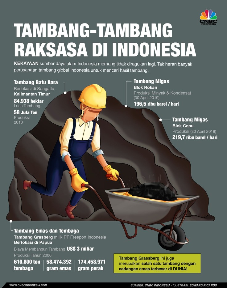 Hasil Tambang Di Indonesia Beserta Daerahnya Asriportal Com - Riset