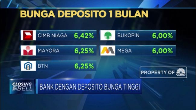 Bank Berlomba Tawarkan Bunga Deposito yang Tinggi
