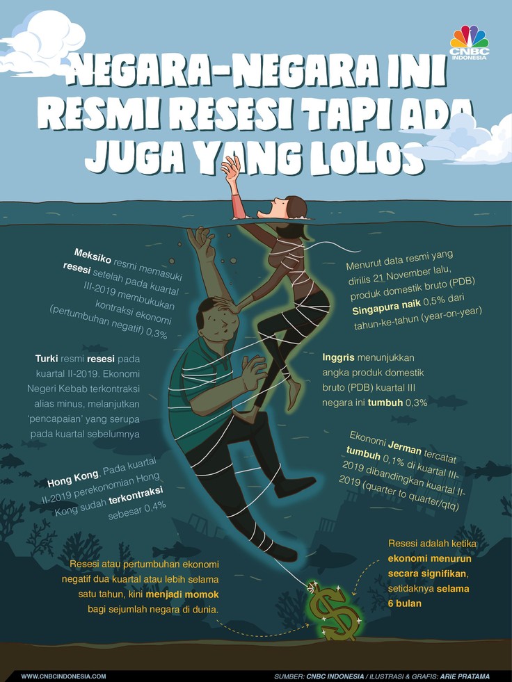 Ini Negara yang Jatuh ke Resesi dan Juga yang Lolos