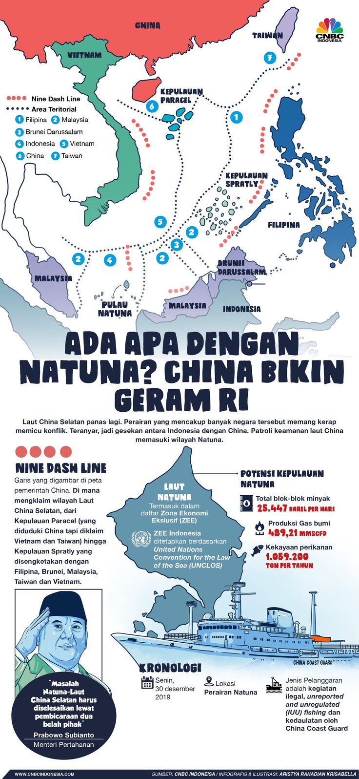 Natuna Bikin RI-China Bergejolak, Apa Itu Nine Dash Line?