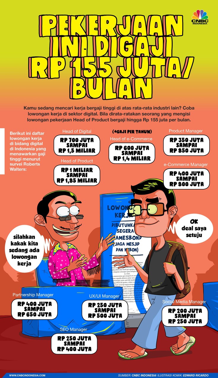 Lowongan Kerja Gaji 5 Juta Surabaya - Homecare24 Lowongan Kerja Gaji 5 Juta Surabaya - Homecare24