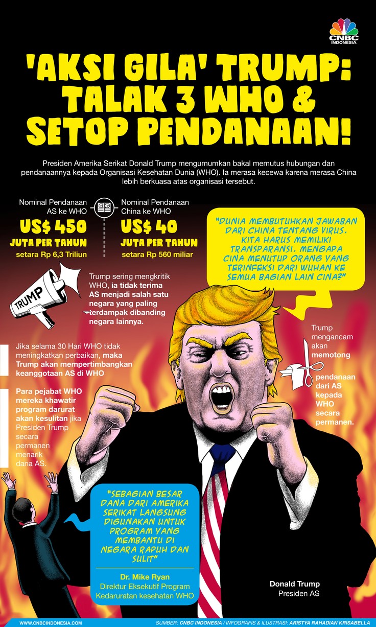'Aksi Gila' Trump: Talak 3 WHO & Setop Pendanaan! 'Aksi Gila' Trump: Talak 3 WHO & Setop Pendanaan!