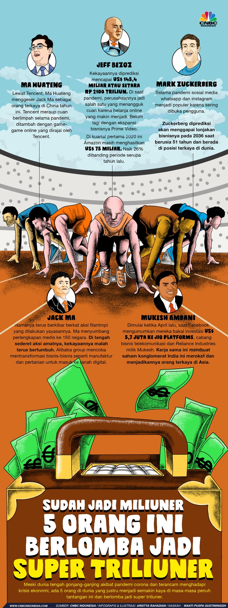 5 Orang Ini Berlomba Jadi Super Triliuner Kala Pandemi