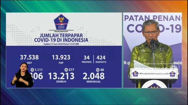 Tak Terbendung, Kasus Corona di Jatim Naik Terus Tak Terbendung, Kasus Corona di Jatim Naik Terus