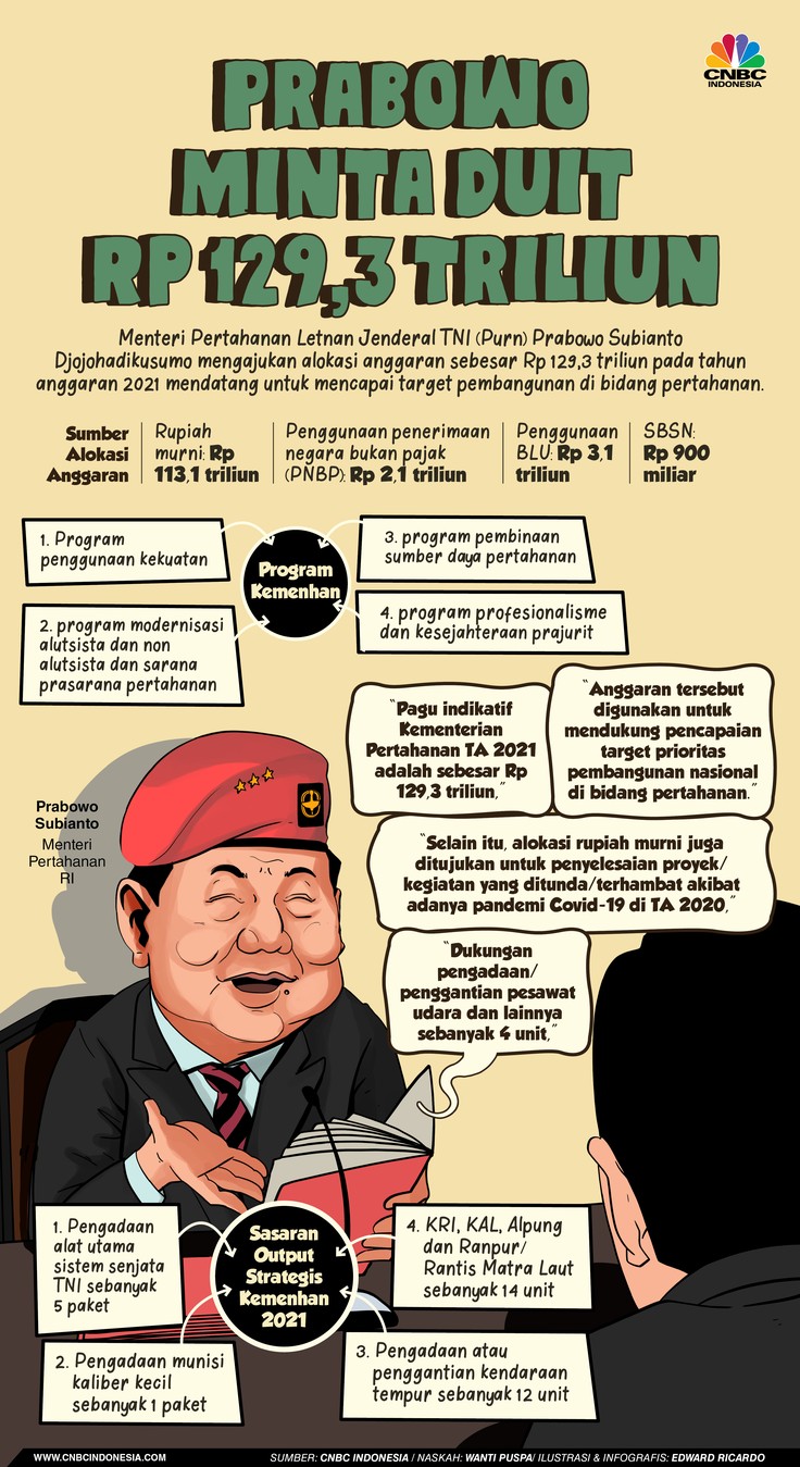 Prabowo Minta Duit Rp 129,3 T untuk 2021, Buat Apa Saja?