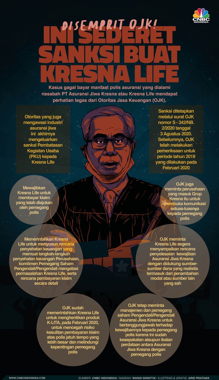 Disemprit OJK, Ini Sanksi Tegas untuk Kresna Life