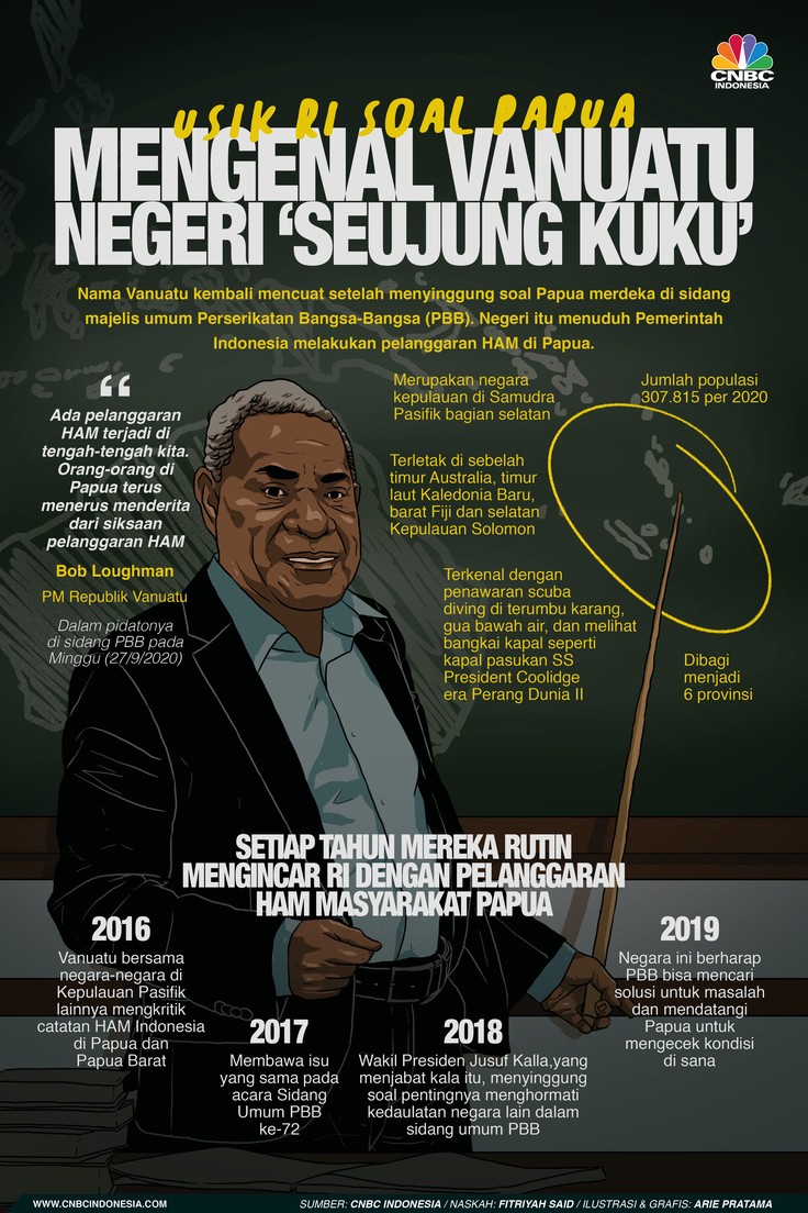 Ini Dia Vanuatu: Negeri 'Seujung Kuku', Usik RI soal Papua Ini Dia Vanuatu: Negeri 'Seujung Kuku', Usik RI soal Papua