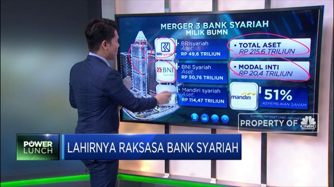 Lahirnya Raksasa Bank Syariah