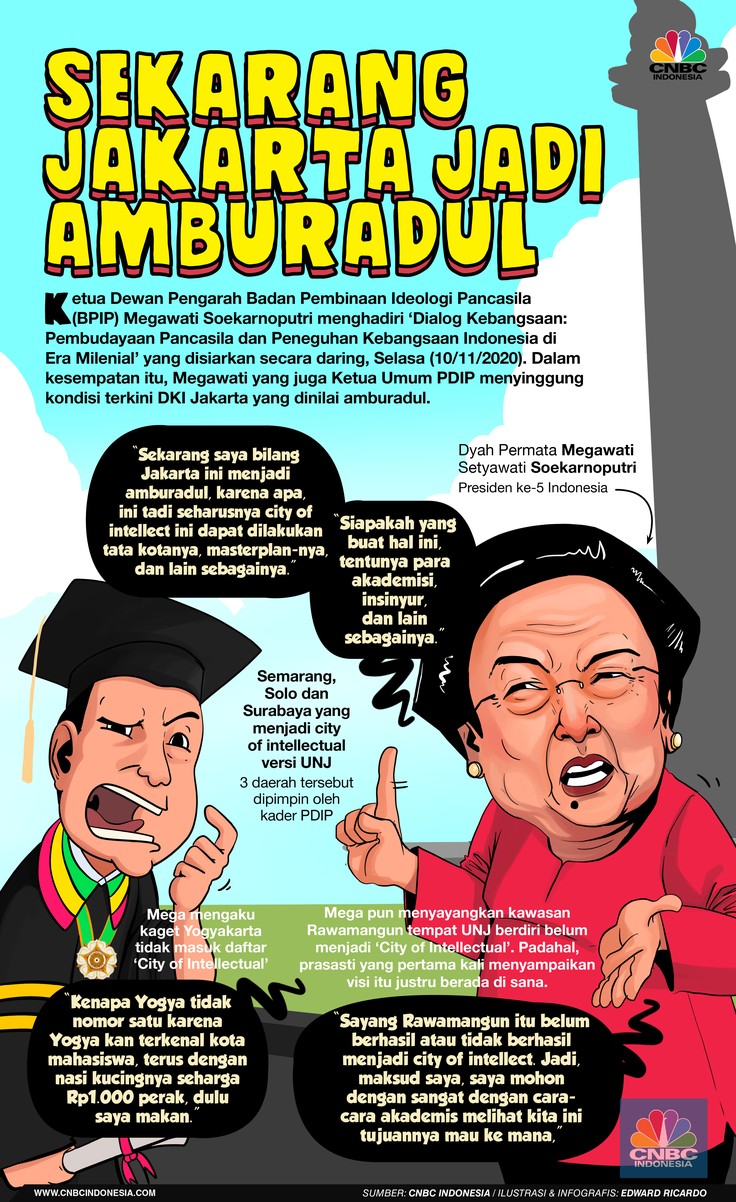 Heboh Megawati Sebut Jakarta Sekarang Jadi Amburadul Heboh Megawati Sebut Jakarta Sekarang Jadi Amburadul