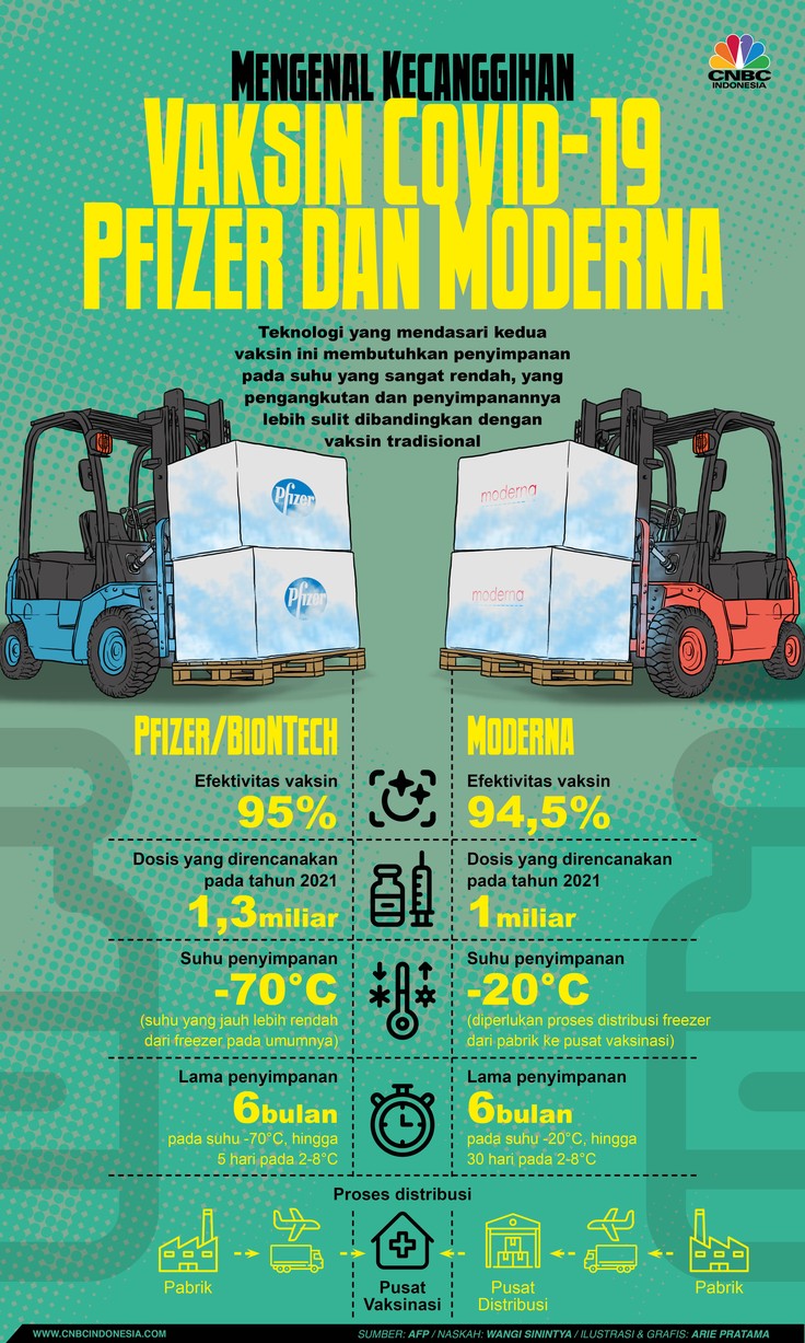 Vaksin Covid-19 Pfizer dan Moderna, Mana Juara?