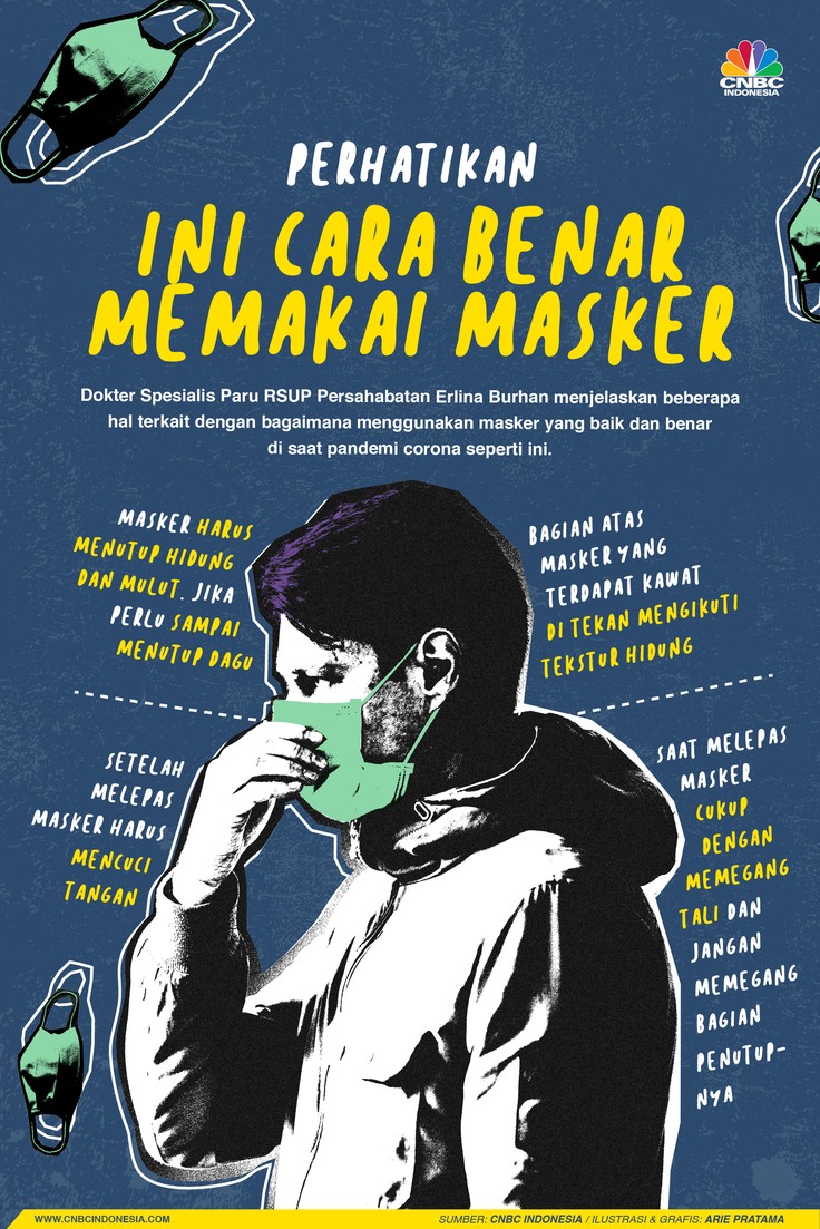 Sekedar Mengingatkan, Ini Cara Pakai Masker yang Benar