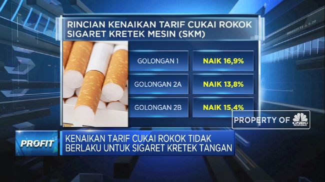 1 Februari 2021, Harga Rokok Resmi Naik