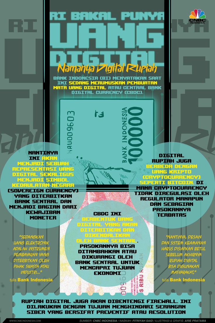Begini Skenario Uang Digital yang Bakal Dimiliki RI
