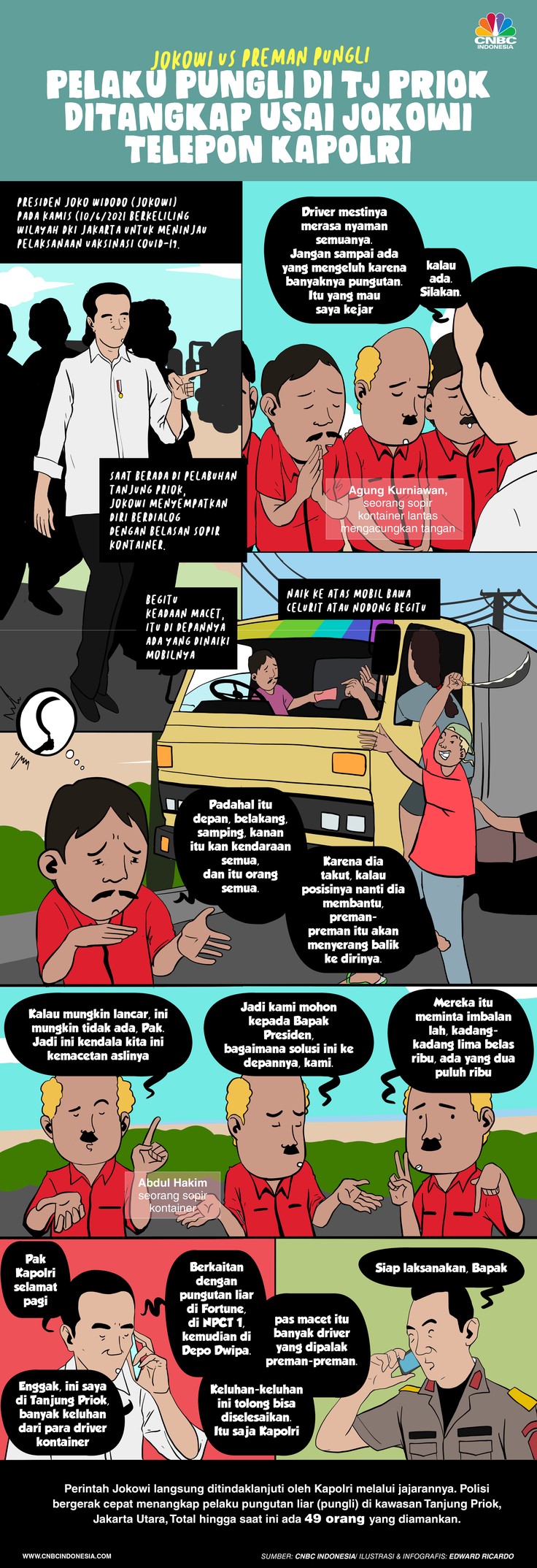 Kisah Preman Pungli Priok, Dibekuk Usai Jokowi Telpon Kapolri Kisah Preman Pungli Priok, Dibekuk Usai Jokowi Telpon Kapolri