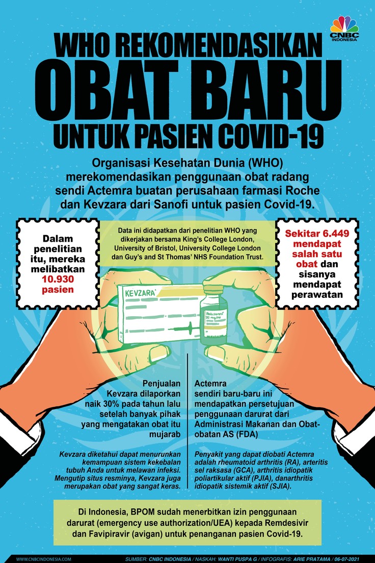 Ini 2 Obat Covid-19 Baru yang Direkomendasikan WHO