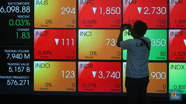 Ini Dia Saham-saham yang Paling Banyak Berpindah Tangan Ini Dia Saham-saham yang Paling Banyak Berpindah Tangan