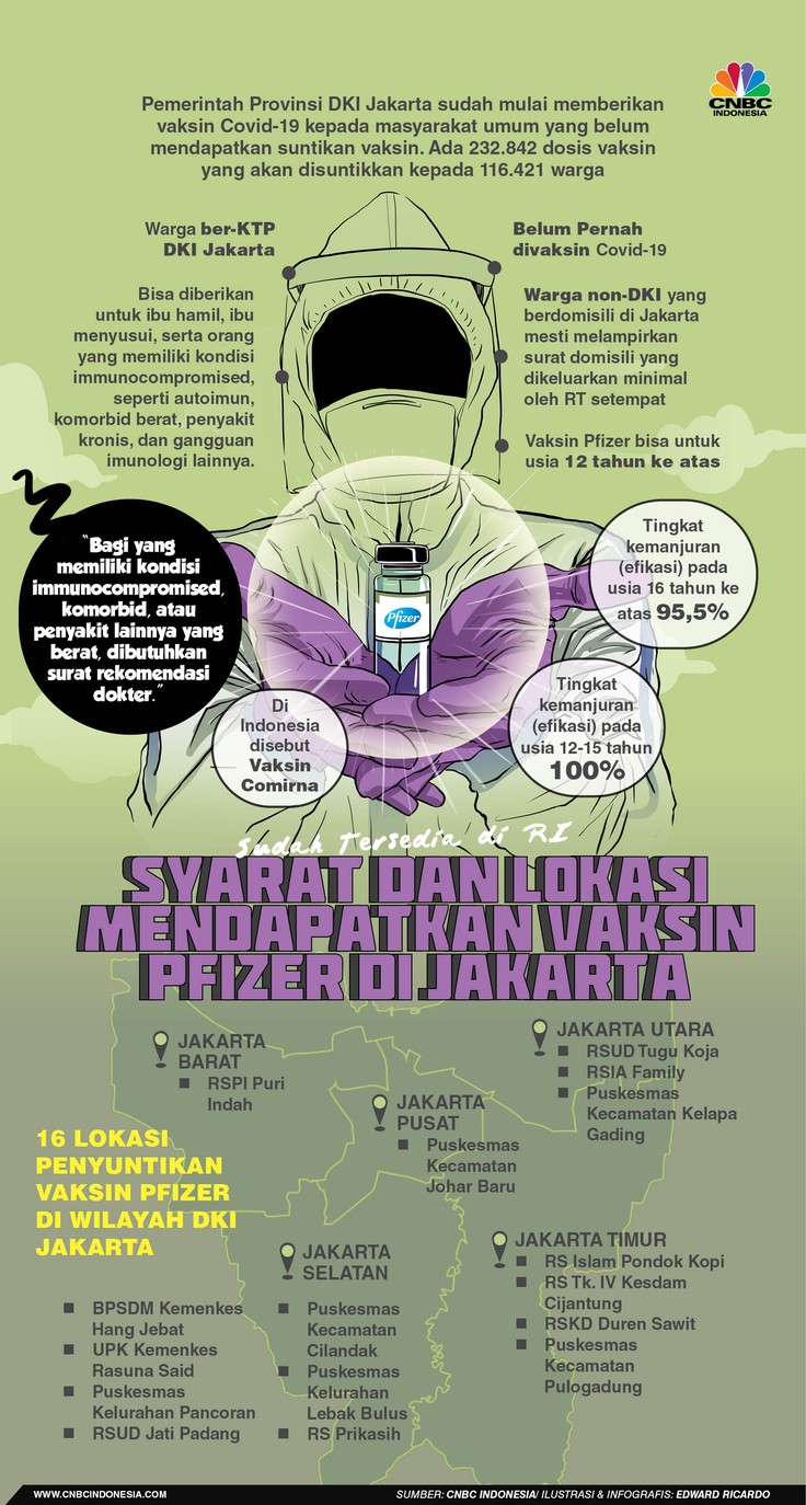 Tersedia Di 16 Lokasi Ini Cara Dapatkan Vaksin Pfizer
