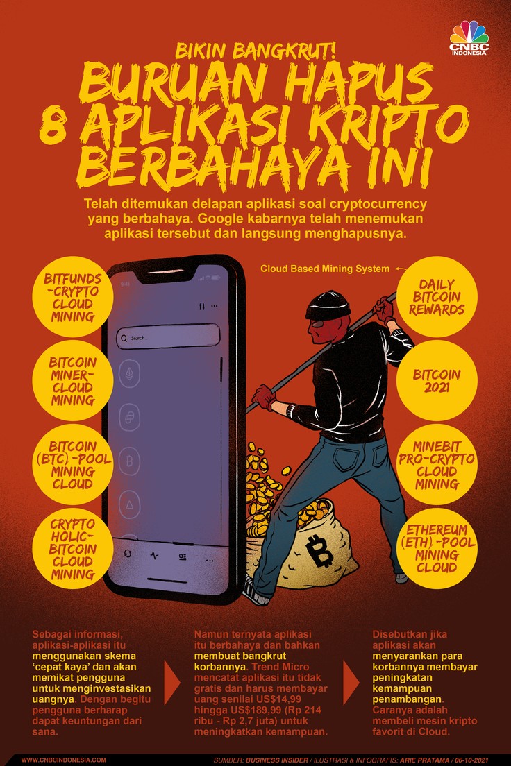 Bikin Bangkrut! Buruan Hapus 8 Aplikasi Kripto Berbahaya ini Bikin Bangkrut! Buruan Hapus 8 Aplikasi Kripto Berbahaya ini