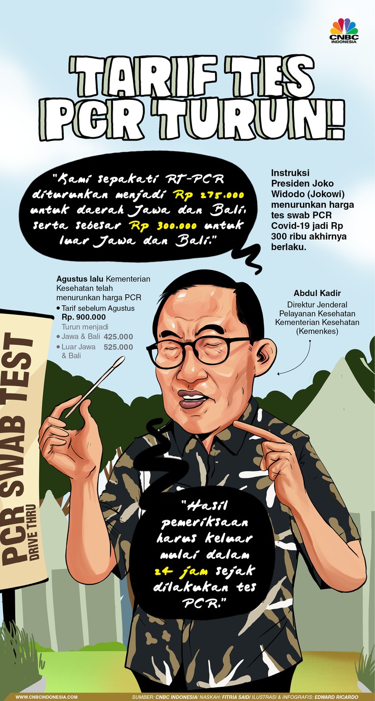 Tarif Tes PCR Turun! Tarif Tes PCR Turun!