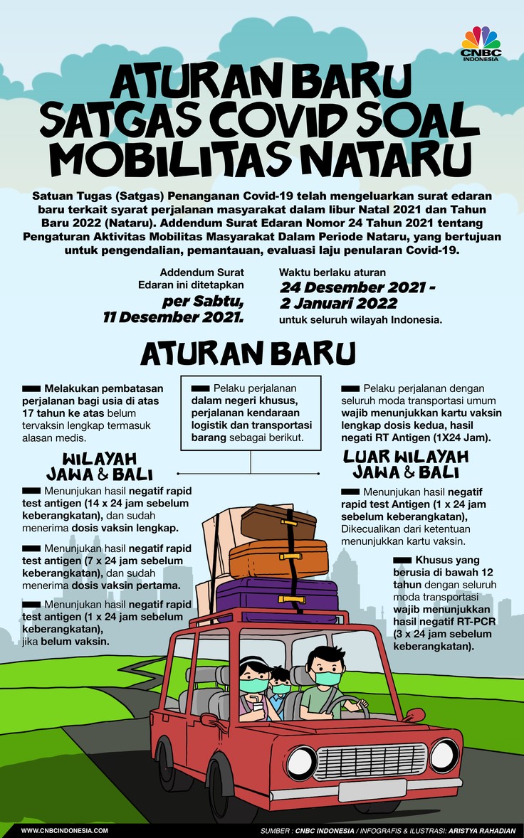 Mau Liburan? Cek Aturan Baru Satgas Soal Mobilitas Nataru Mau Liburan? Cek Aturan Baru Satgas Soal Mobilitas Nataru